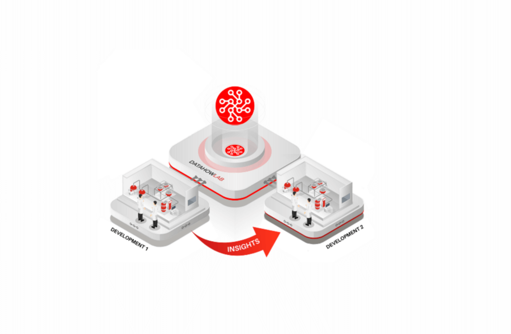 Accelerating Clone Selection with Transfer Learning - DataHow
